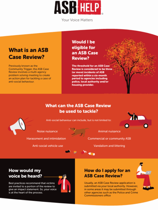 ASB Case Review | ASB HELP